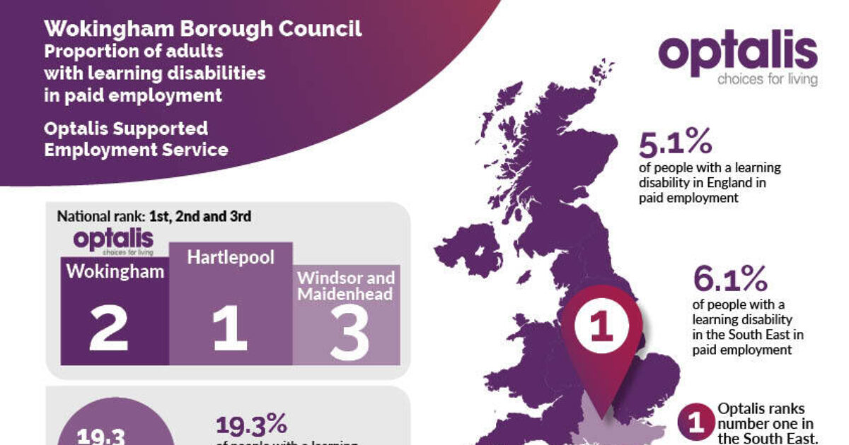 Optalis helps Wokingham maintain its top spot for Supported… | Optalis