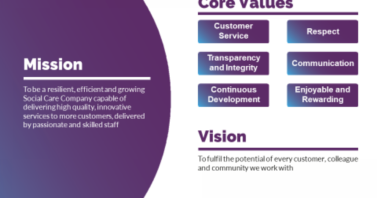 Our Approach | Optalis