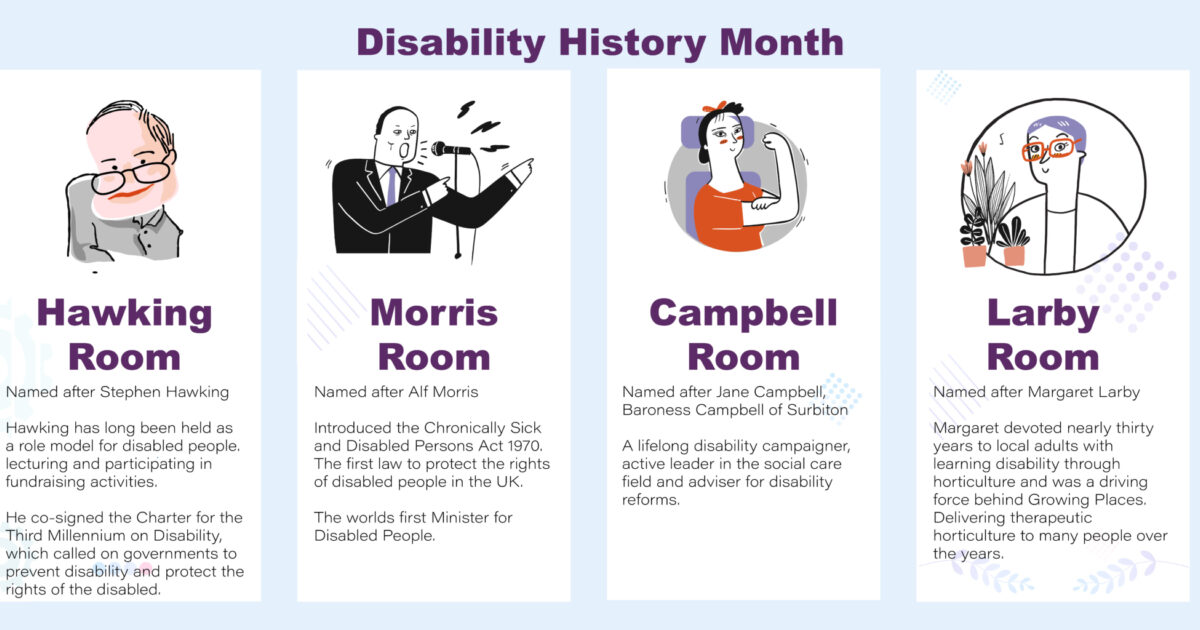 Disability History Month 2020 | Optalis
